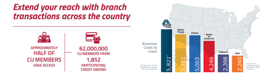 Shared Branching - Maine Savings Federal Credit Union | Maine Savings ...